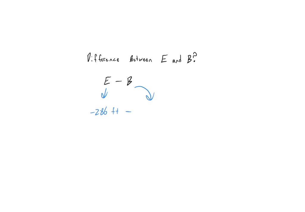 SOLVED: Use this diagram to find the difference in elevation between E ...