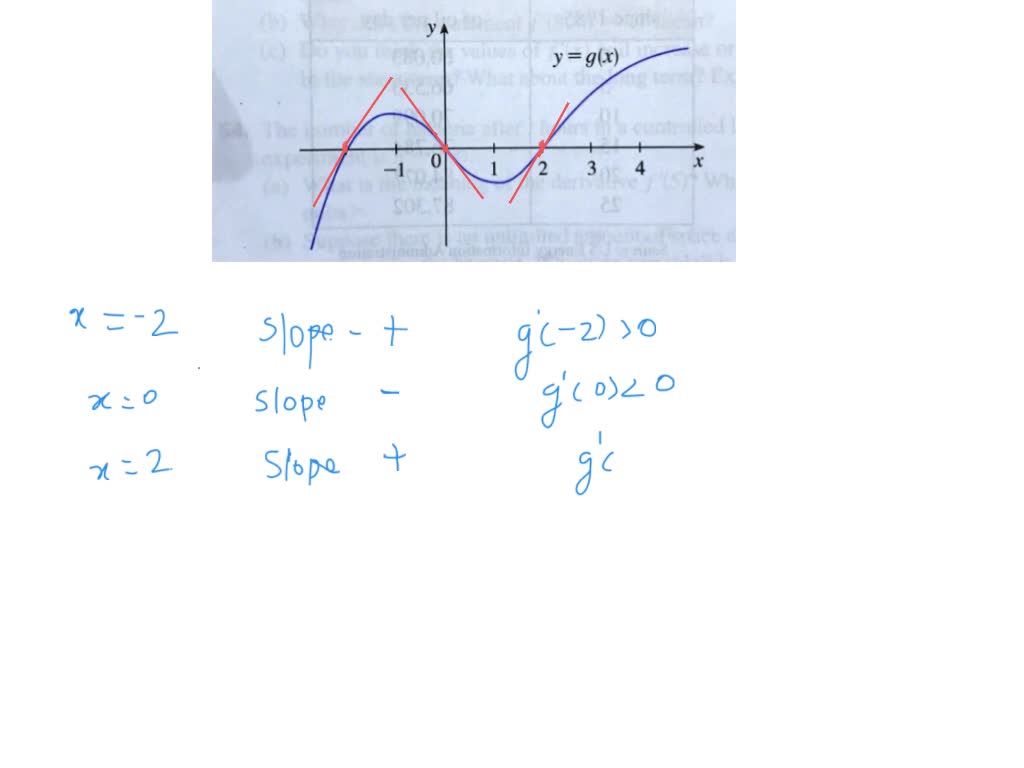 SOLVED: 17. For the function g whose graph is given, arrange the following numbers in increasing ...