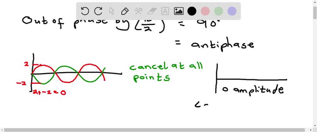 SOLVED: Two identical waves travel in the same direction, each with a ...