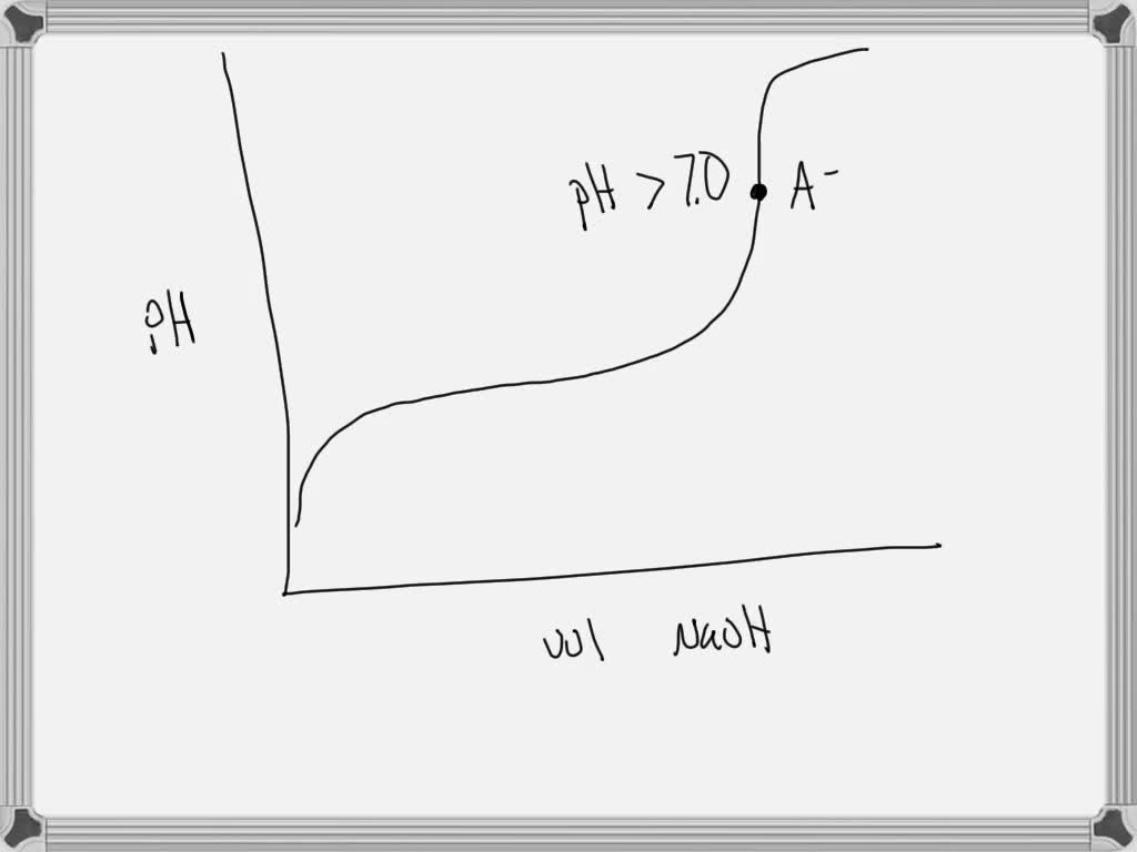 SOLVED: Given the transition ranges for the pH indicators below, which indicator is most ...
