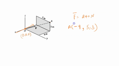 Find the rectangular representation of the force given that...
