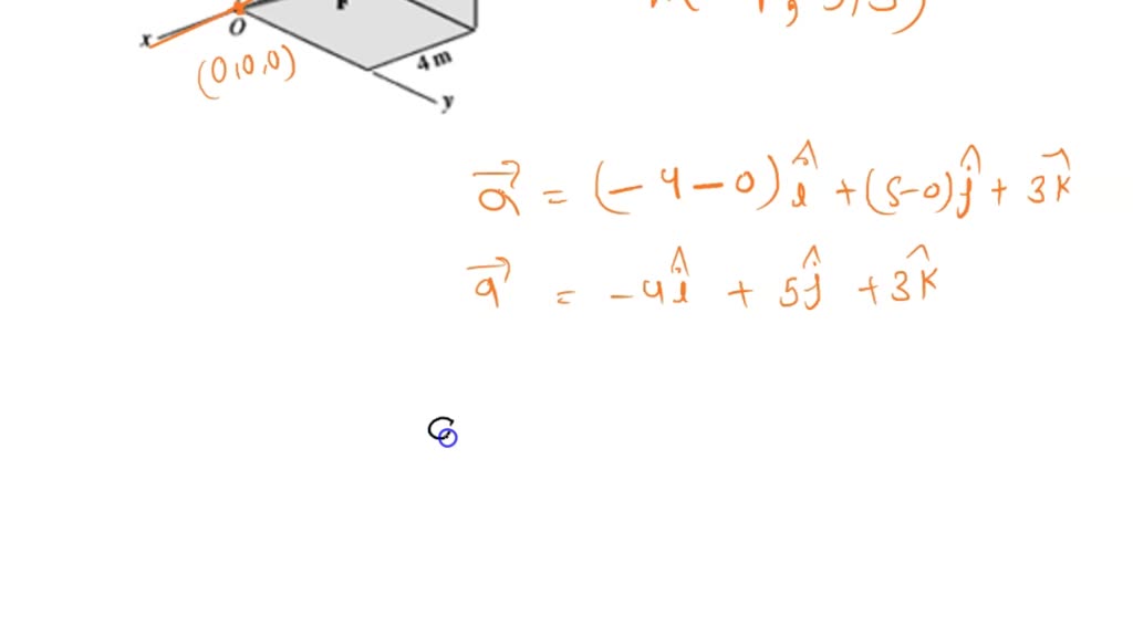 SOLVED: 'Find the rectangular representation of the force given that ...