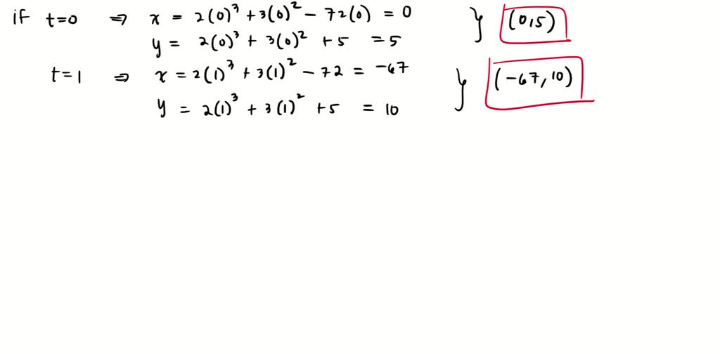 SOLVED: Homework 7: Problem 5 (6 points) Find the x-coordinates of the ... SOLVED: Homework 7: Problem 5 (6 points) Find the x-coordinates of the ...