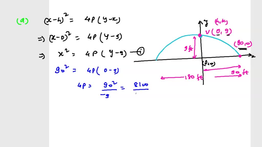An arch is in the shape of a parabola. It has a span of 180 feet and a ...