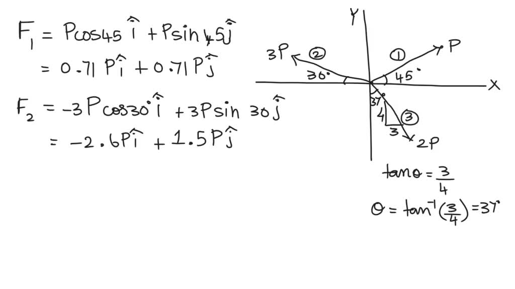 SOLVED: The following three forces act through point; Find the ...