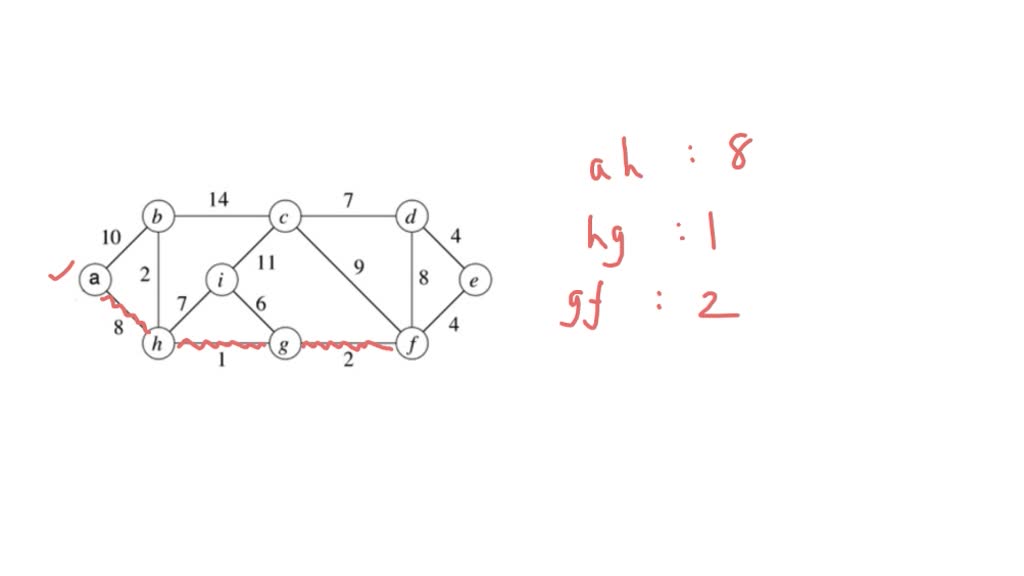 SOLVED: Given the following undirected weighted graph G (V,E) The ...