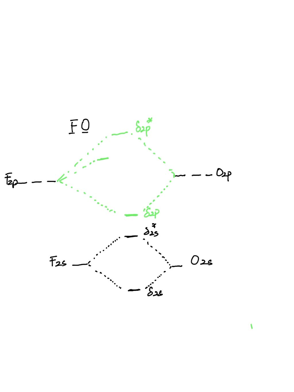 SOLVED: 1. What is the bond order for F2^-? 2. Is F2^- paramagnetic or ...