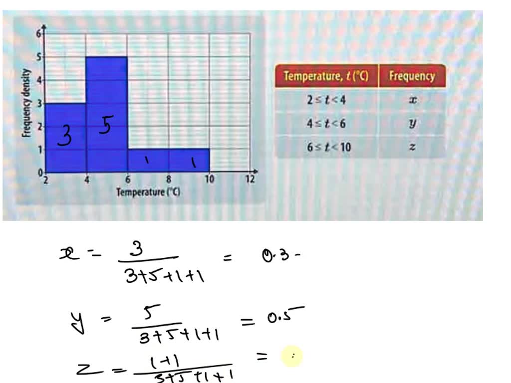 SOLVED: The histograms display the frequency of temperatures in two different locations in a 30 ...