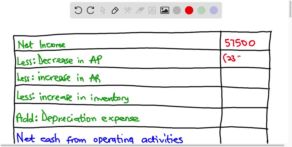 SOLVED: Current Attempt in Progress At January 1, 2025, Culver Company ...