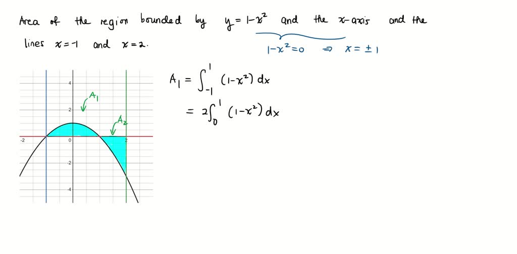 SOLVED: 'Calculate the total area of the region described, Do not count area beneath the X-axis ...