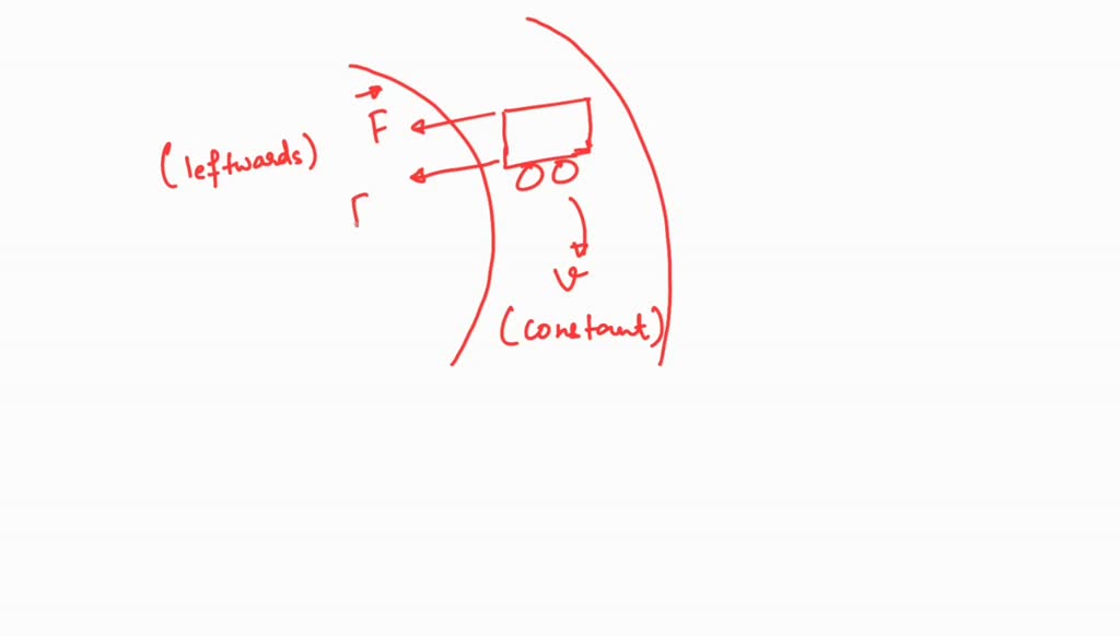 SOLVED: A car travels around a flat (nonbanked) curve with constant ...