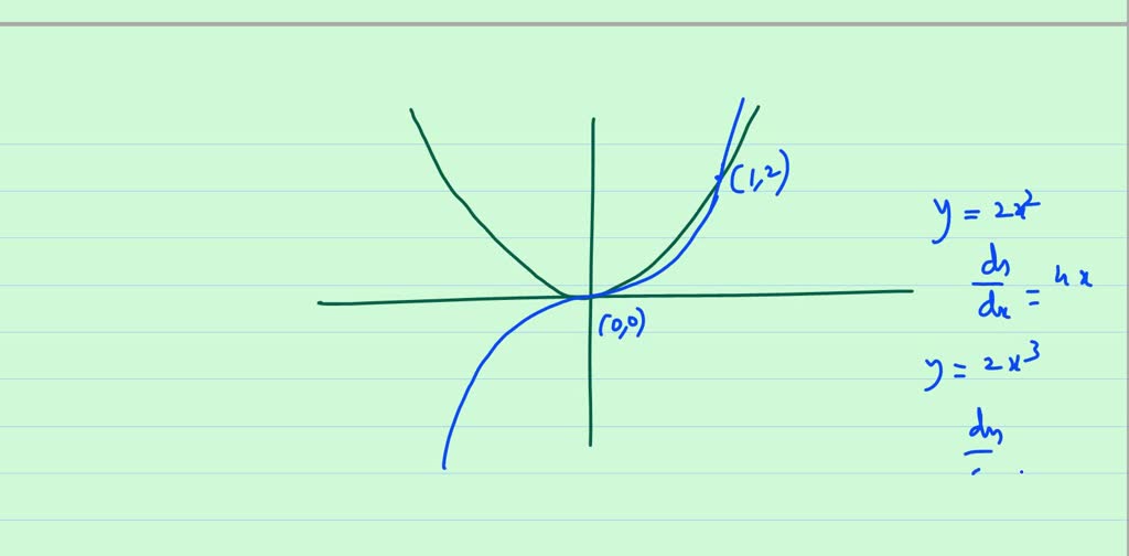 SOLVED: Find the acute angles between the curves at their points of ...