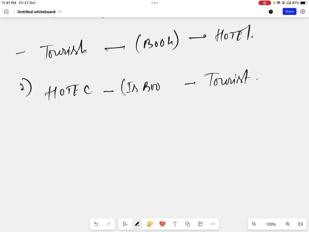 Solved The Following Er Model Features A Ternary Relationship Booking