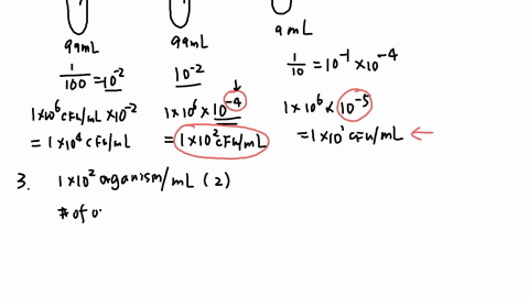 In the figure below shows a sample serial dilution and plate...
