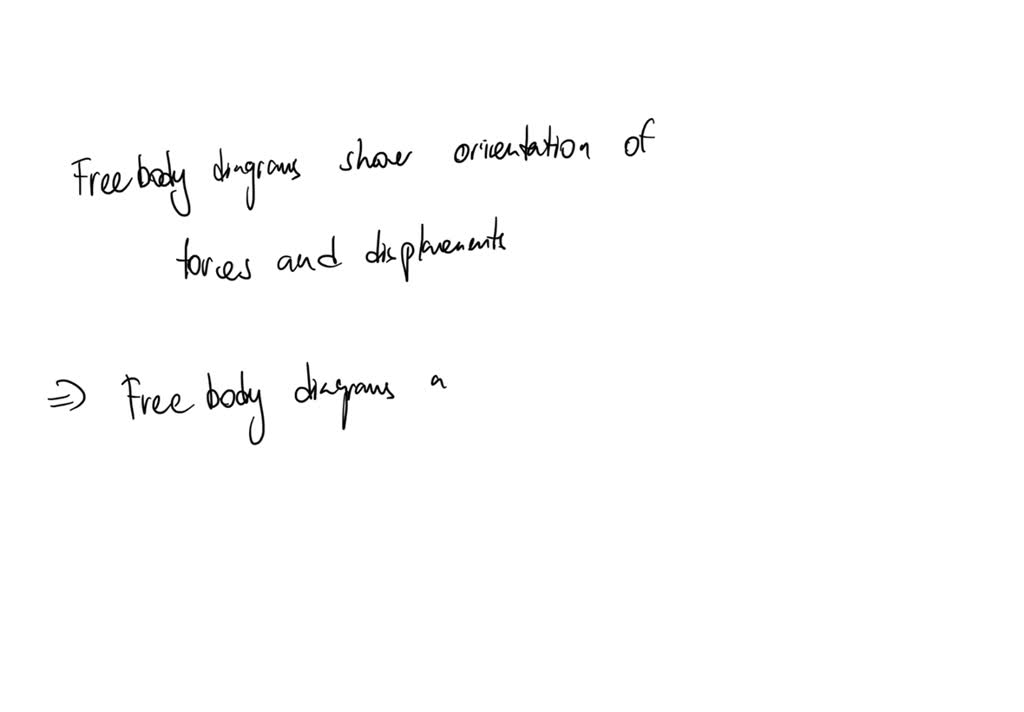 Solved Why Are Free Body Diagrams Considered To Be Essential First Steps In Solving Dynamics