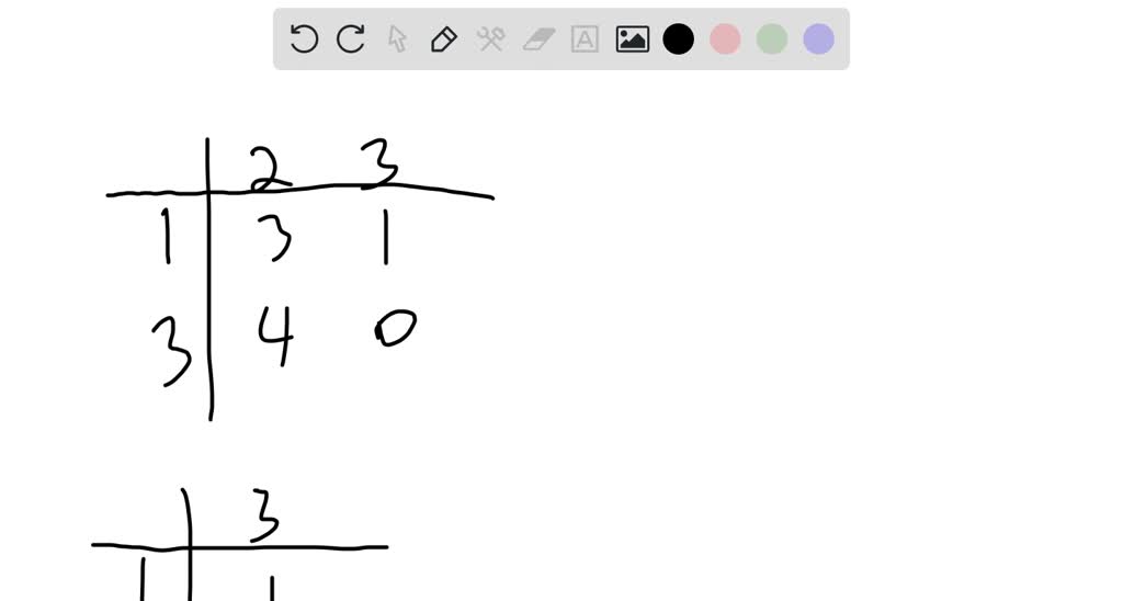 SOLVED: Consider the two-person zero-sum game having the following payoff table: Player Strategy ...