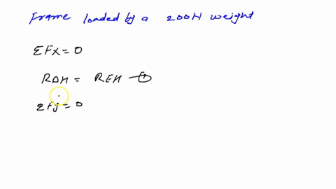 A sphere of diameter 150 mm is held in a frame as shown in the figure. Determine the reactions ...
