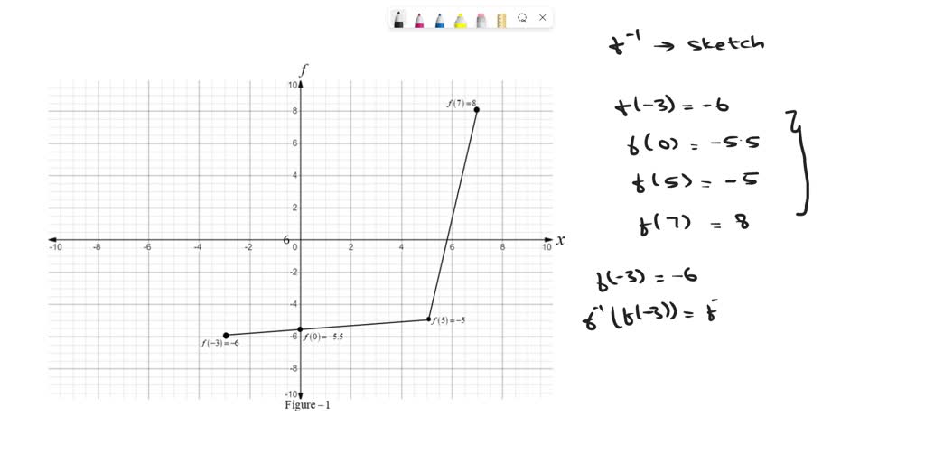 SOLVED: Below is the entire graph of function f 1 Graph f the inverse of f: