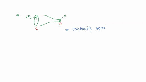 An incompressible fluid flows steadily through a cylindrical...