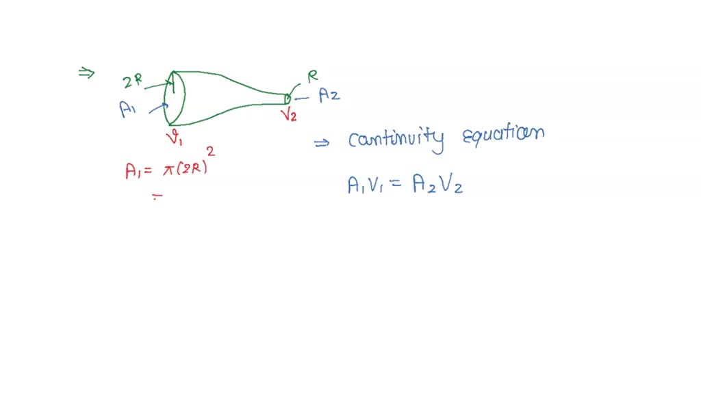 SOLVED: An incompressible fluid flows steadily through a cylindrical ...