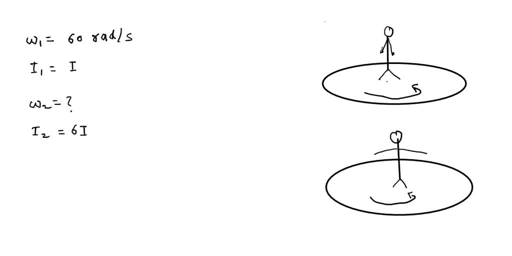 SOLVED: Question 29 6 pt An ice dancer with her arms stretched out ...