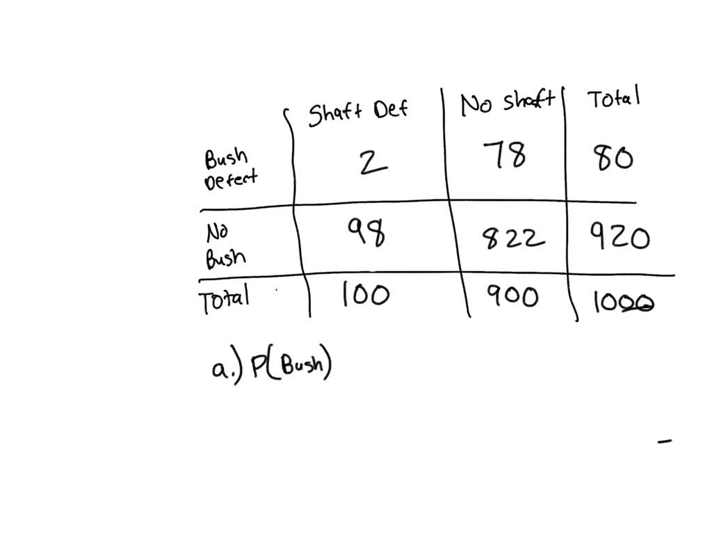 Exercises 1. Hydraulic assemblies for landing gear produced by an ...