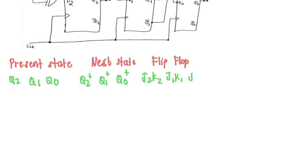 Solved Q9 Design A Synchronous Counter Using A J K Flip Flop With An Irregular Binary Count