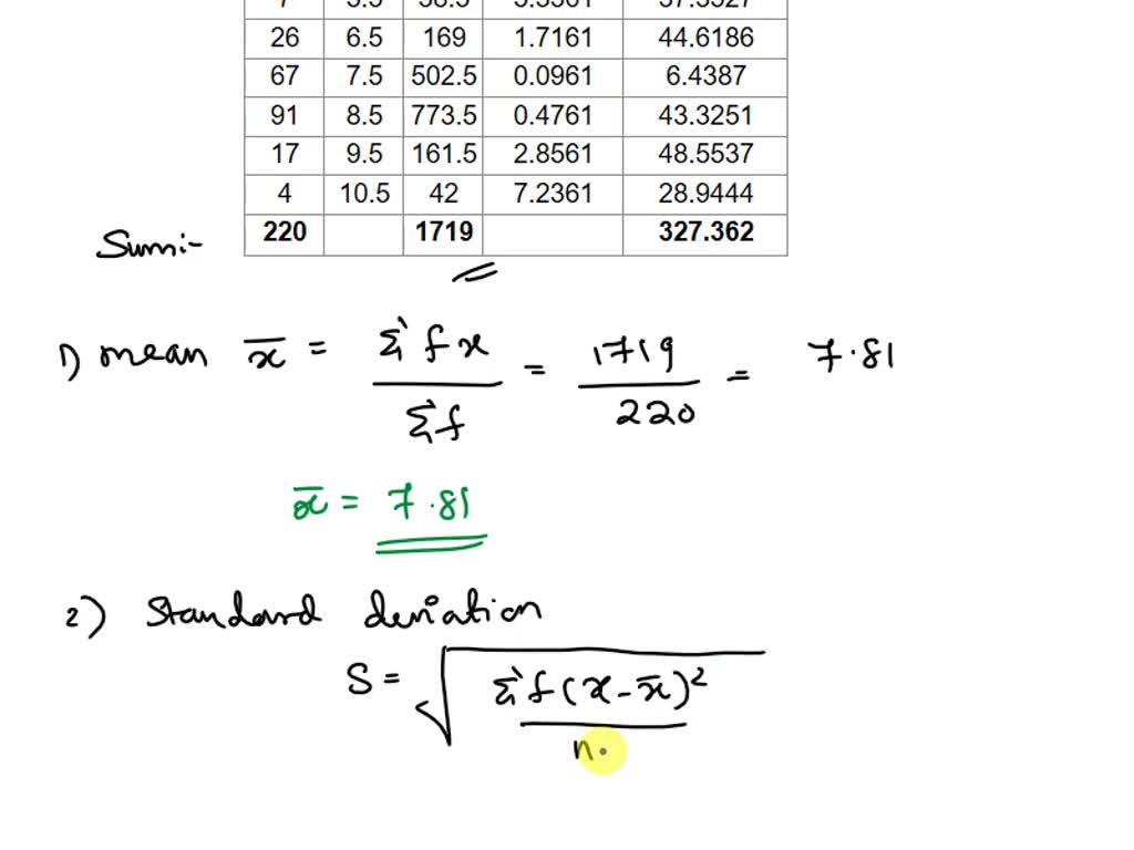 The histogram in the figure below is based on information from one ...