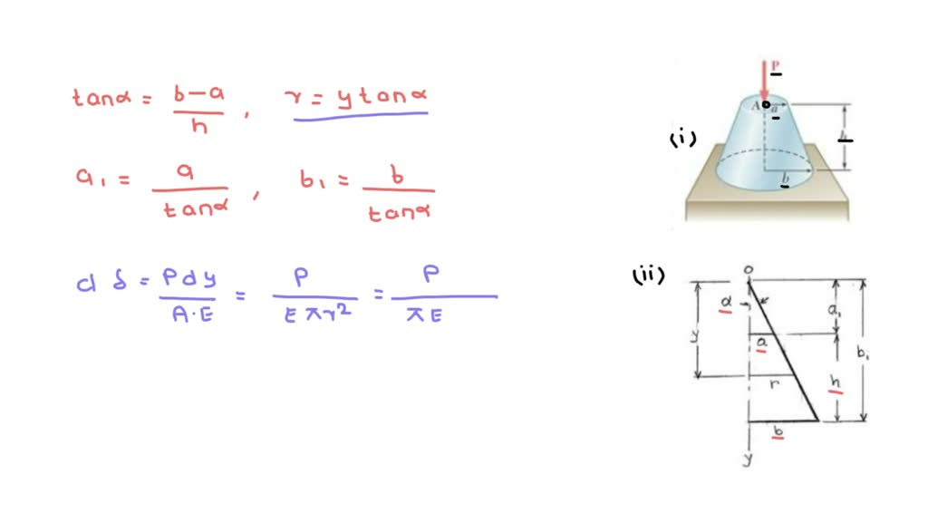 SOLVED: PROBLEM 2.30 A vertical load 𝐏 is applied at the center A of ...