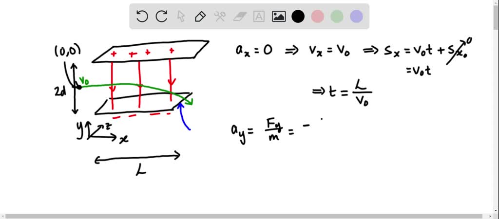 SOLVED: Consider a uniform electric field of magnitude E0 pointing in the -yÌ‚ direction. As we ...