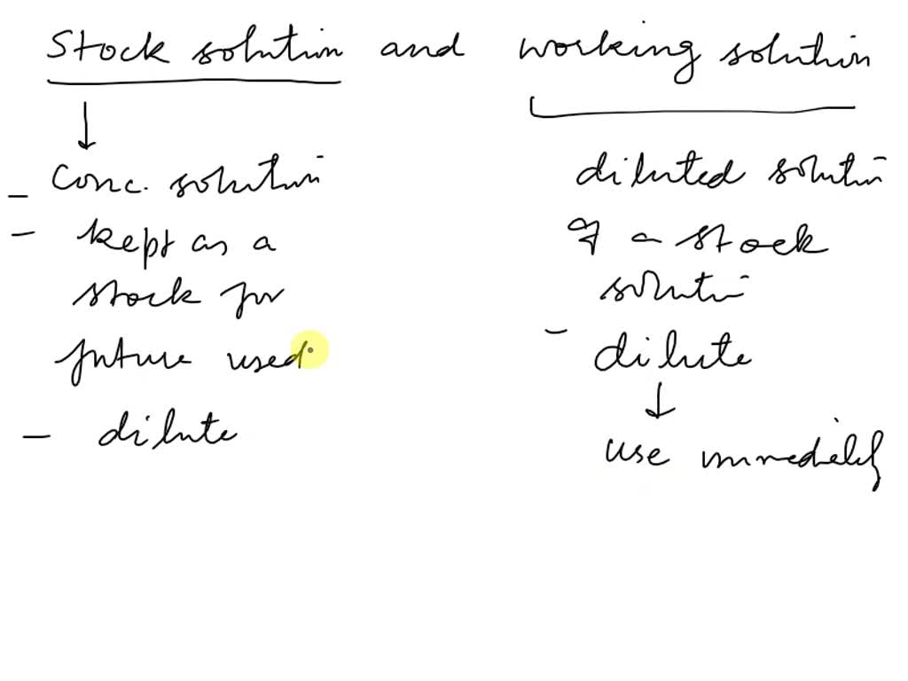 SOLVED: Explain the difference between a stock solution and a working ...