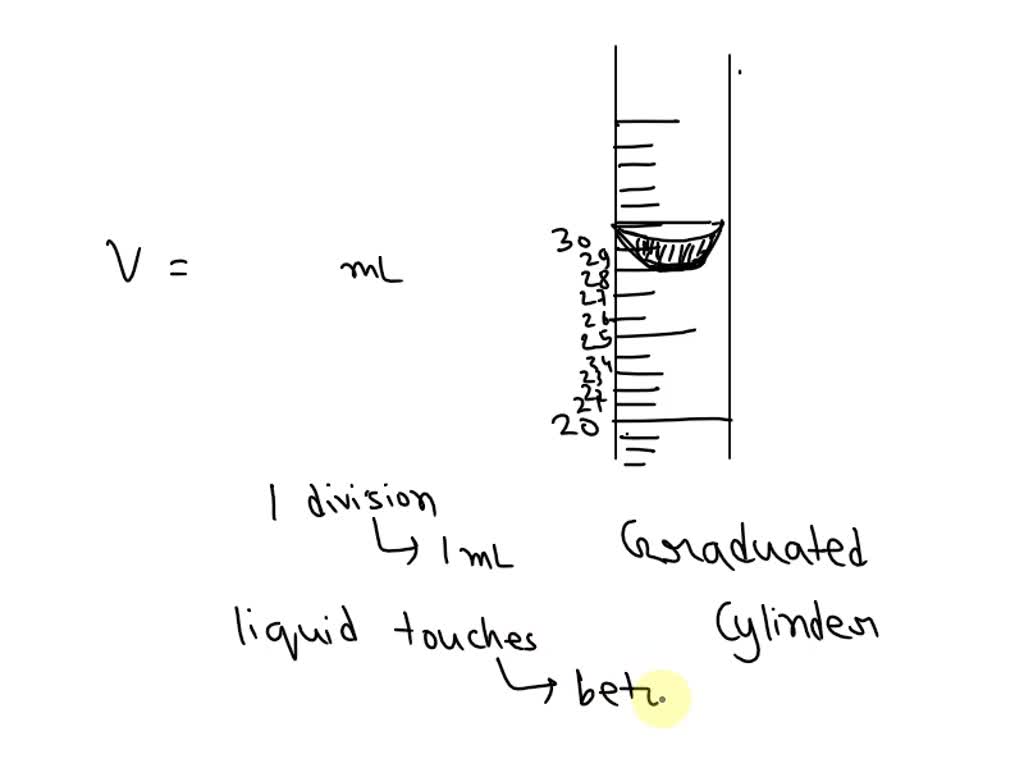 SOLVED: Titlewithtopic: Measurement and Estimation of Water Volume