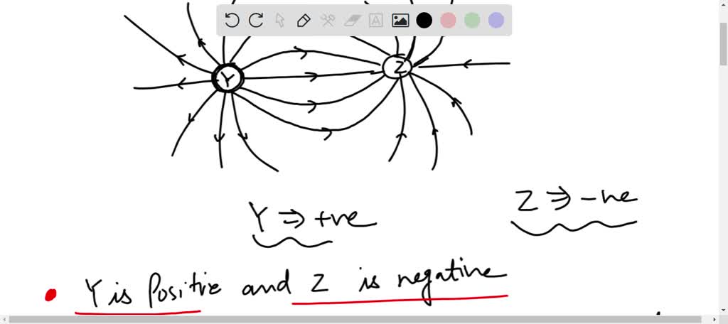 Solved The Diagram Shows The Electric Field Lines In Region Of Space