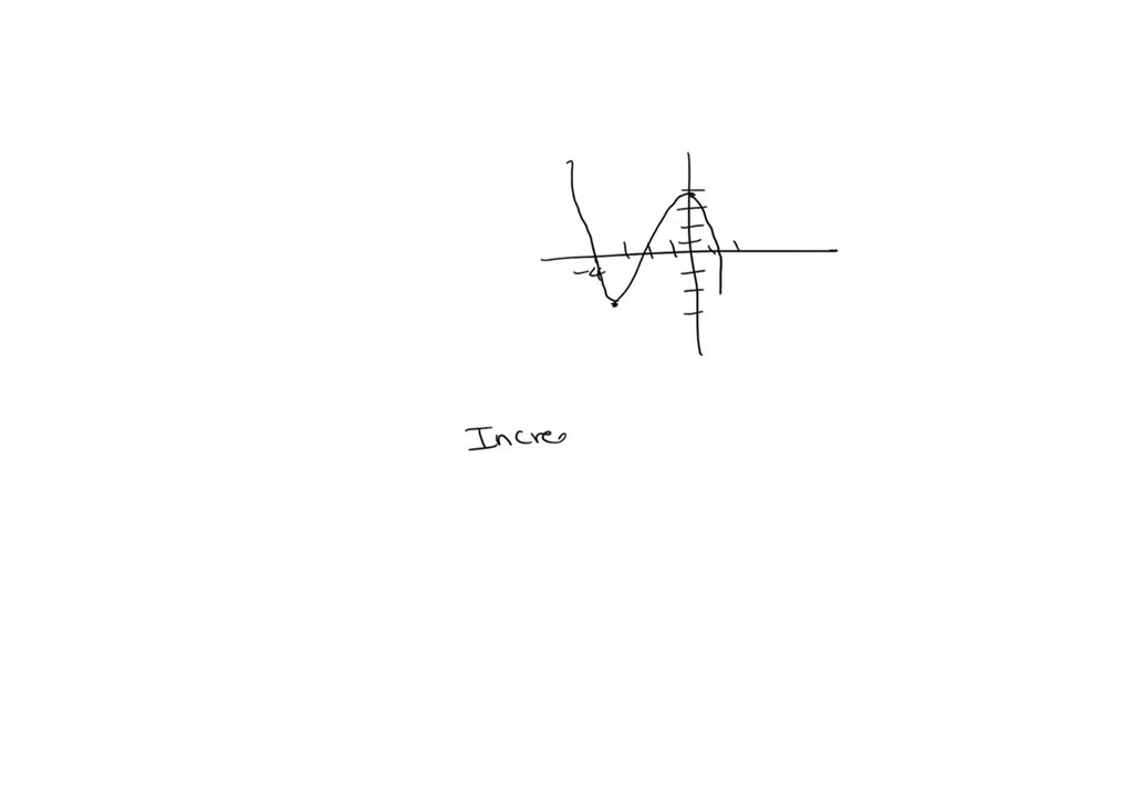 Solved: Use The Graph Of The Function To Estimate The Intervals On
