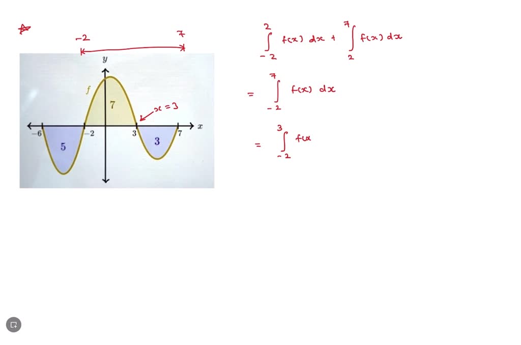 SOLVED: 'Given the graphs ofthe functions and g with the linear function Use definite integrals ...