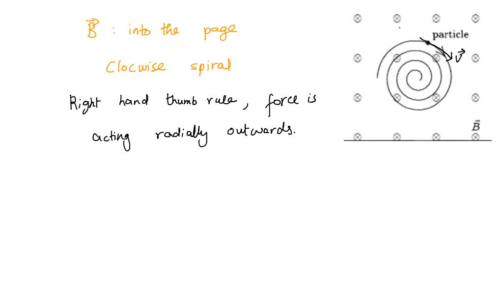 SOLVED: A uniform magnetic field is directed into the page. A charged ...