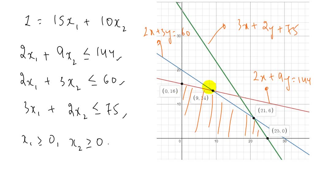 SOLVED: [1.35] Consider the following problem: Maximize 2X1 3x2 subject to X1 4x1 61,