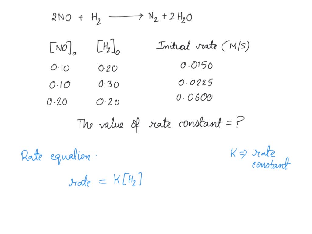 Solved Initial Rate Data Have Been Determined At A Certain Temperature