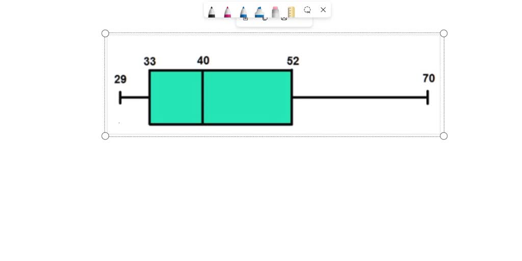 40 33 70 62 The first quartile (Q1) value from the above box plot is