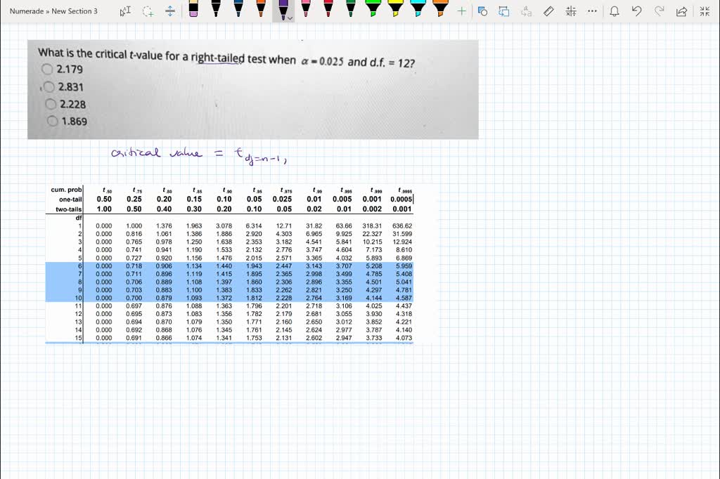 SOLVED: 'a. Find the critical t value for 05 with df, = 28 for a right ...