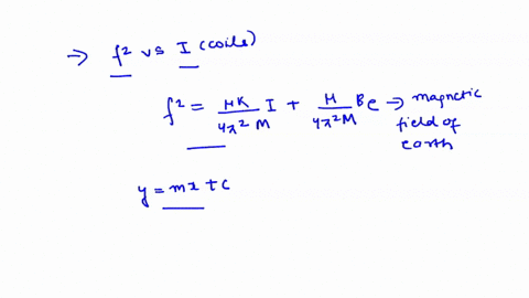 The frequency squared f2 verses the current of a coil was...