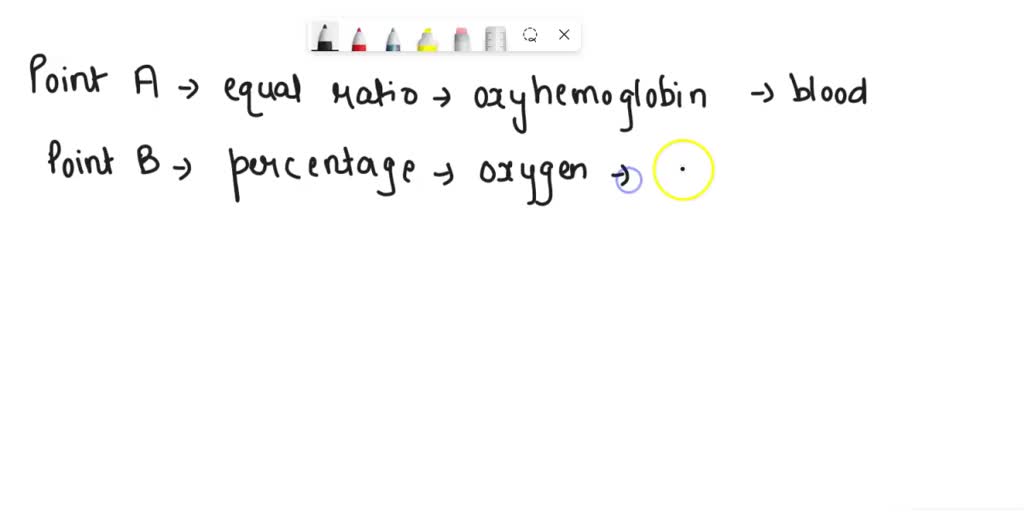 SOLVED: Text: Match the location on the oxygen-hemoglobin curve to the ...