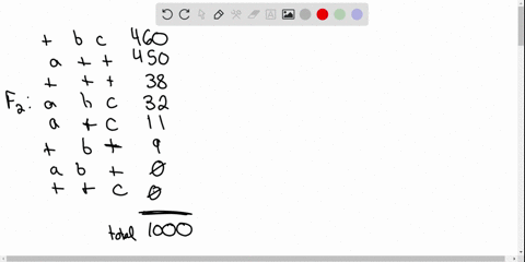 Genetics 2 point test cross please answer and explain gene x...
