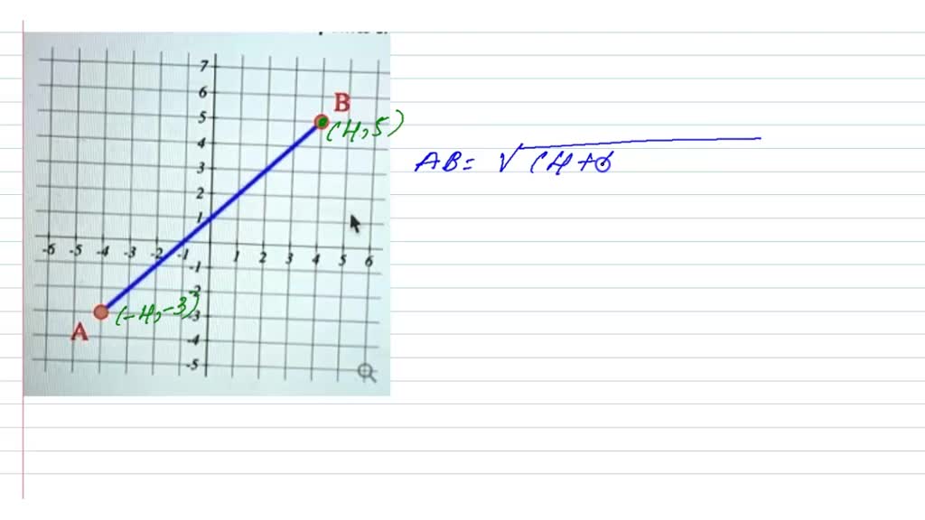 SOLVED: Find the distance between the two points shown below.Round your answer to 2 decimal ...