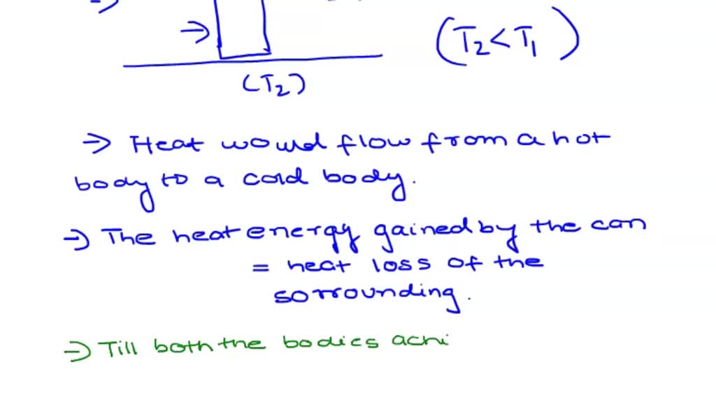 SOLVED: A cold canned drink is left in a warmer room where it's ...