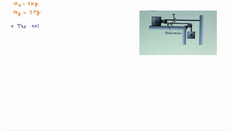 5) A wooden block A of mass 4.0 kg slides on a frictionless table when pulled using a massless ...