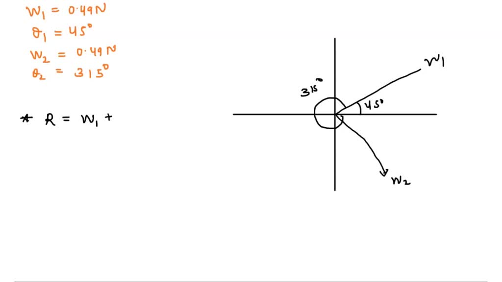 SOLVED: Now use the graphical method to determine the vector sum ...