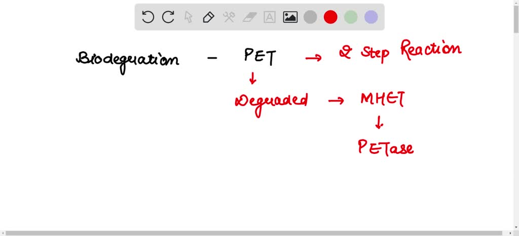 SOLVED: PETase MHETase: Two-Enzyme System for Plastic Depolymerization ...