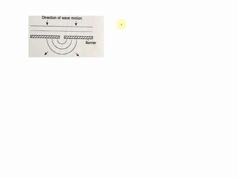 The diagram below shows wave fronts spreading into the...