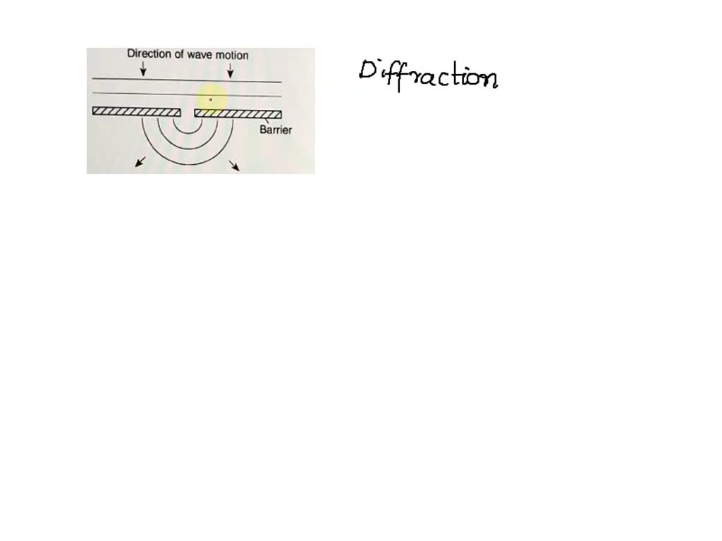 SOLVED: The diagram below shows wave fronts spreading into the region ...